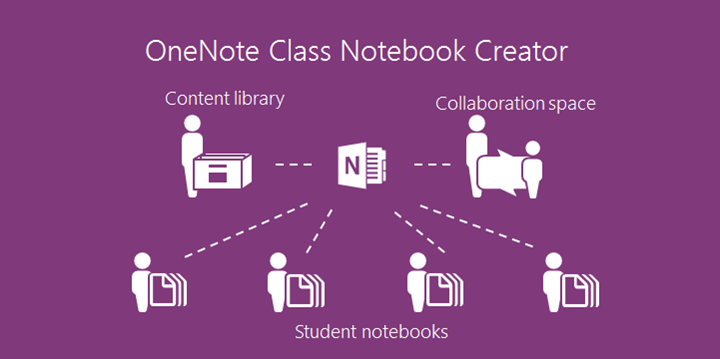 Organise & Collaborate with OneNote Class Notebook – Teachnet.ie