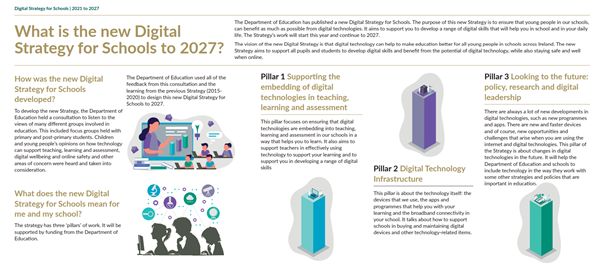 Digital Strategy For Schools To 2027 Teachnet Ie