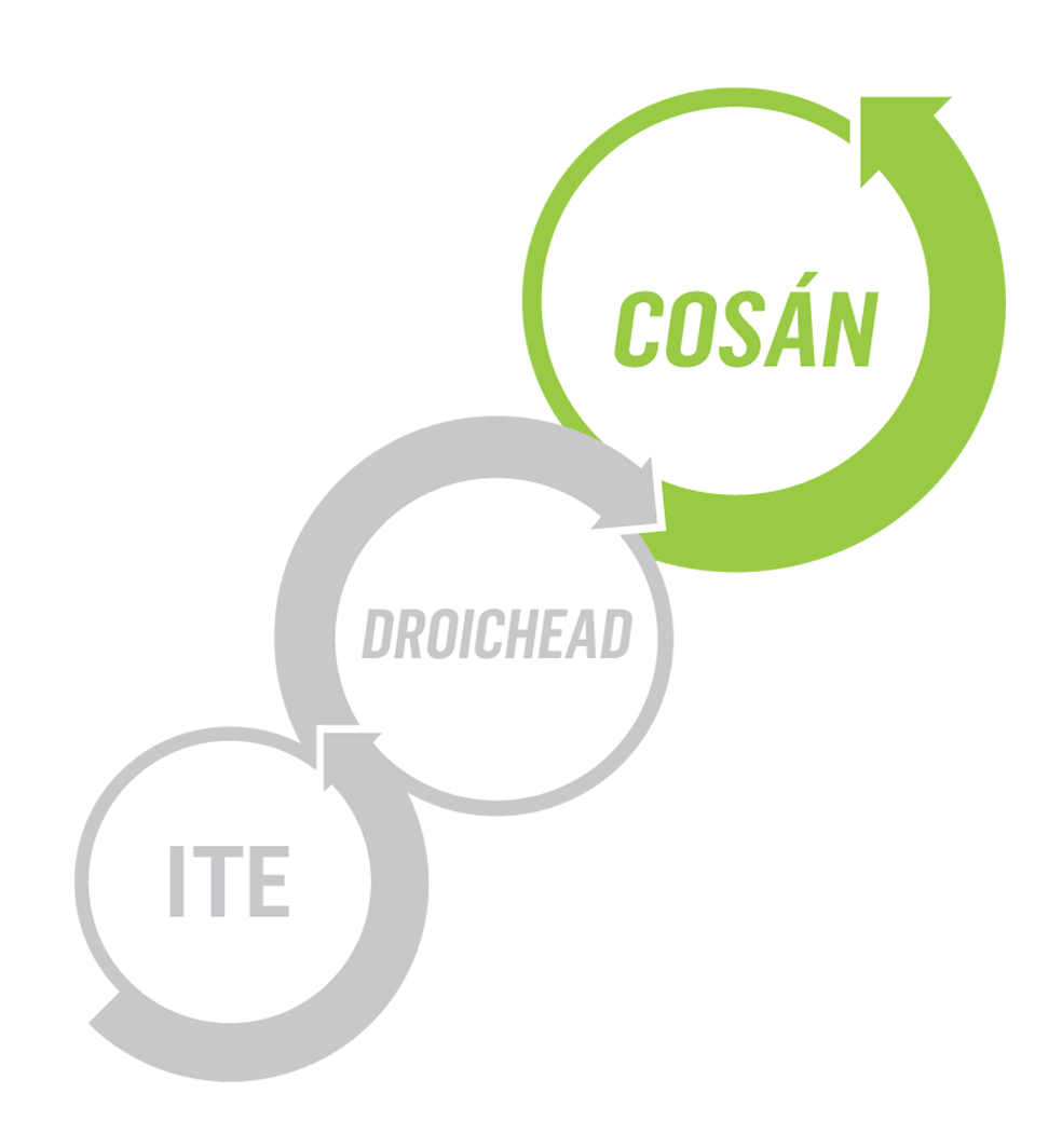 Cosán: National Framework for Teachers’ Learning – Teachnet.ie