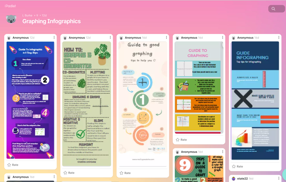 Using Canva for Assessment – Teachnet.ie